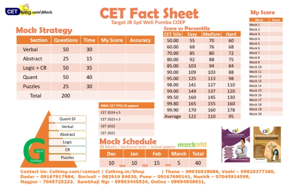 Brown books CET 2026 & Non CAT Exams SNAP NMAT CMAT – CET KING